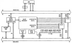 Intel EISA Chipset - GeekDot