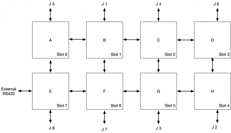 Transputer Archives - GeekDot